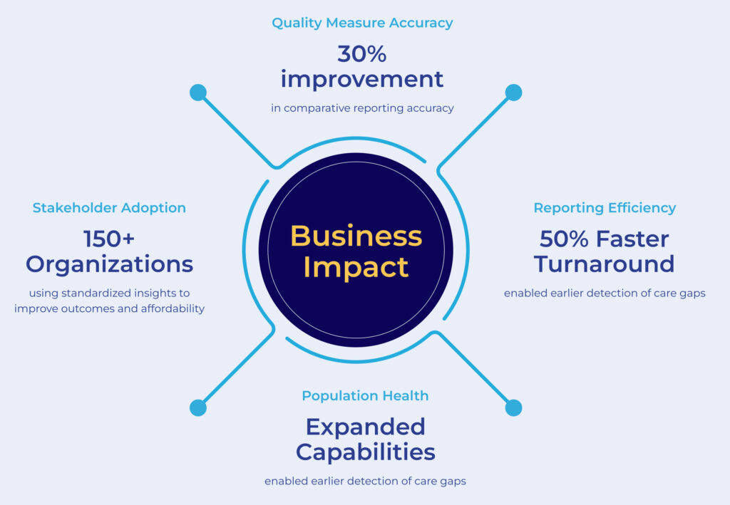 Case study WCHQ - WellStack