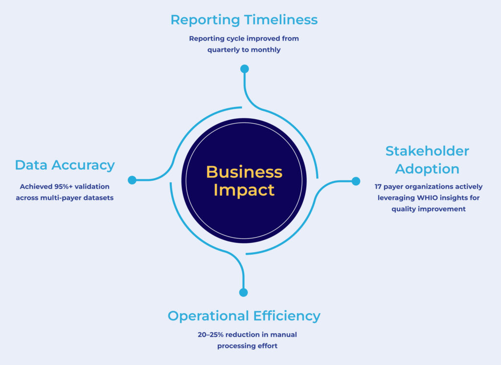 Case study WHIO - WellStack